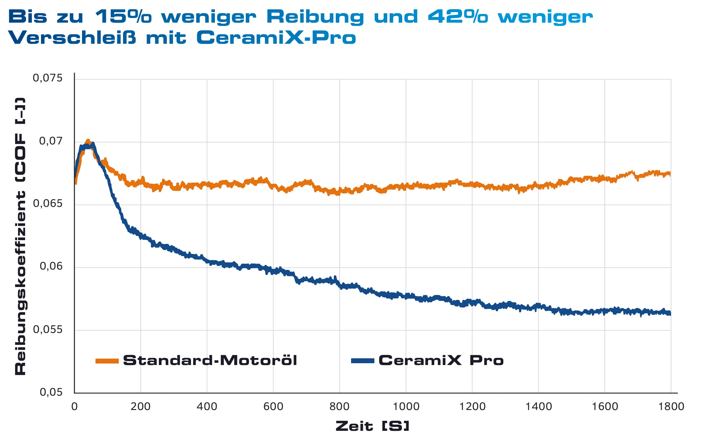 RAVENOL CeramiX-Pro - Additive - Ölanalysen und Ölanalytik für Motor ...